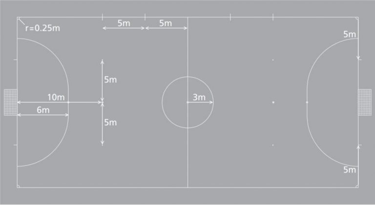 √ Ukuran Lapangan Futsal Gambar dan Penjelasannya (Terlengkap)