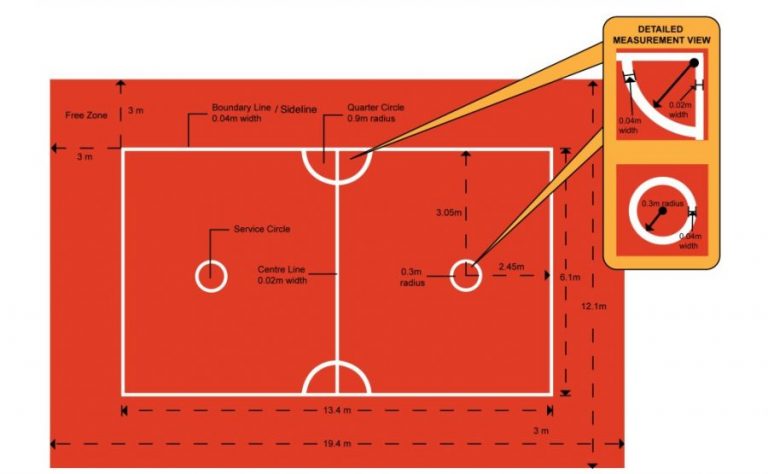 √ Ukuran Lapangan Sepak Takraw, Sejarah, Teknik Dasar (Terlengkap)